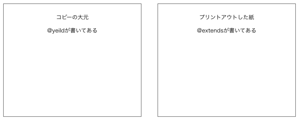 初心者向け。laravelのyield・extends・sectionについて解説 Vueは友達