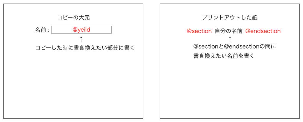 初心者向け。laravelのyield・extends・sectionについて解説 Vueは友達