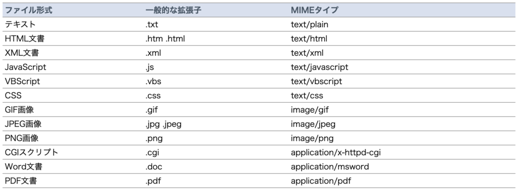 HTMLで使い方が分かりにくいpictureとfigureの使い所 | Vueは友達