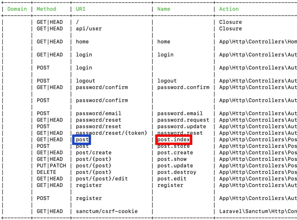 Laravel初心者向けの無料チュートリアル②ページを表示するまでの流れ Vueは友達