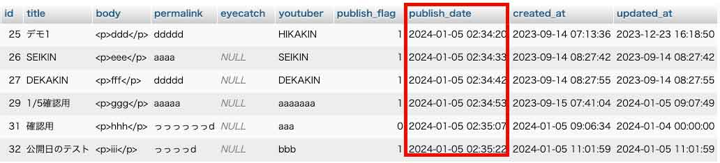 Laravelで「Call to a member function format() on string」の対処法 | Vueは友達